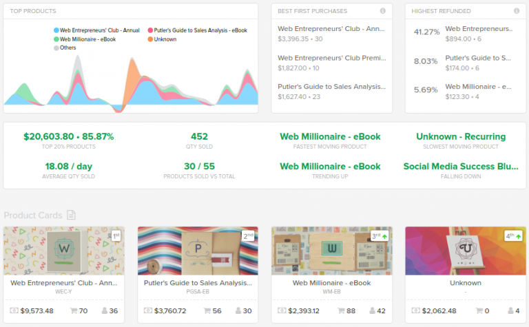 Paypal Reports How To Take Your Paypal Reporting And Analytics A Notch