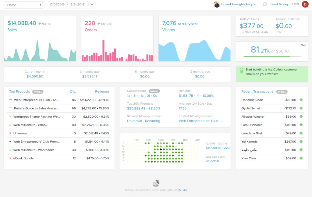 Paypal Reports How To Take Your Paypal Reporting And Analytics A Notch