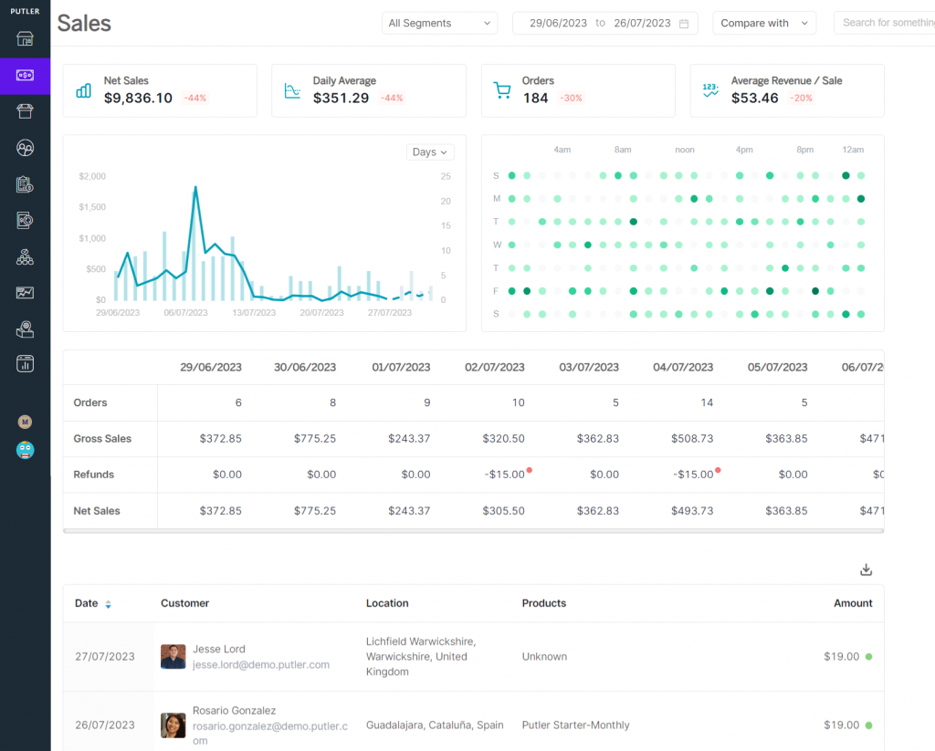 Unlock The Power Of Paypal Reporting And Analytics Instantly With This