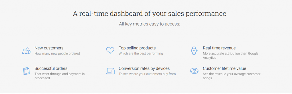Metrilo Review: Dashboards, Metrics, Integrations and Pricing - Putler