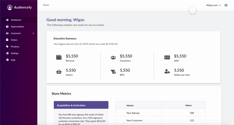 11 Best Shopify Analytics Tools of 2024 - Putler 11 Best Shopify Analytics Tools of 2024 - Putler