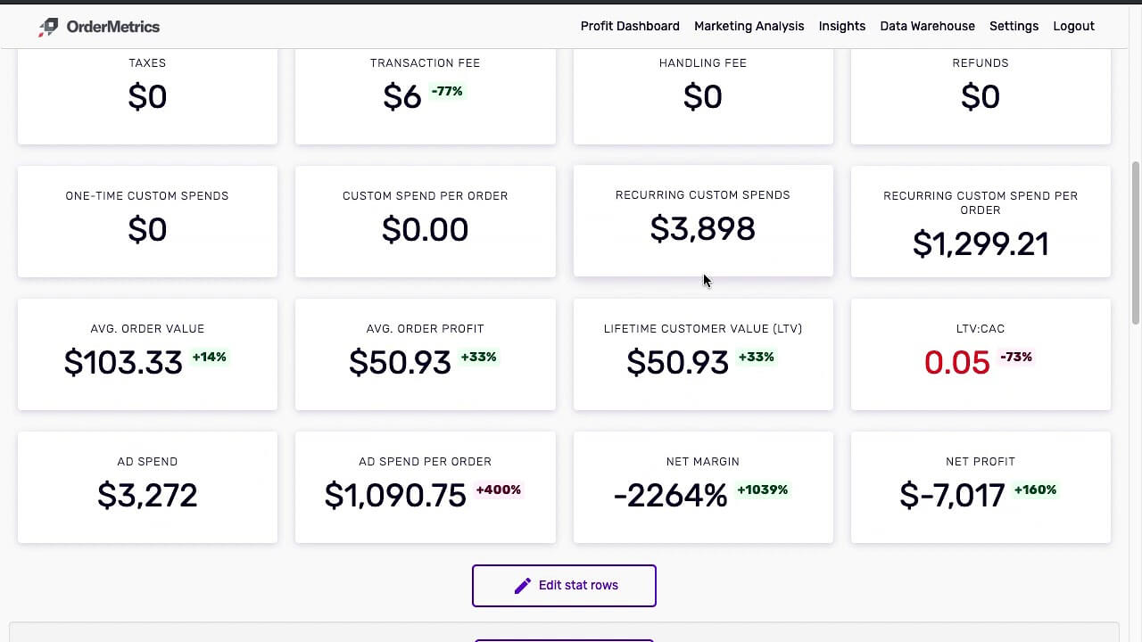 11 Best Shopify Analytics Tools of 2024 - Putler 11 Best Shopify Analytics Tools of 2024 - Putler