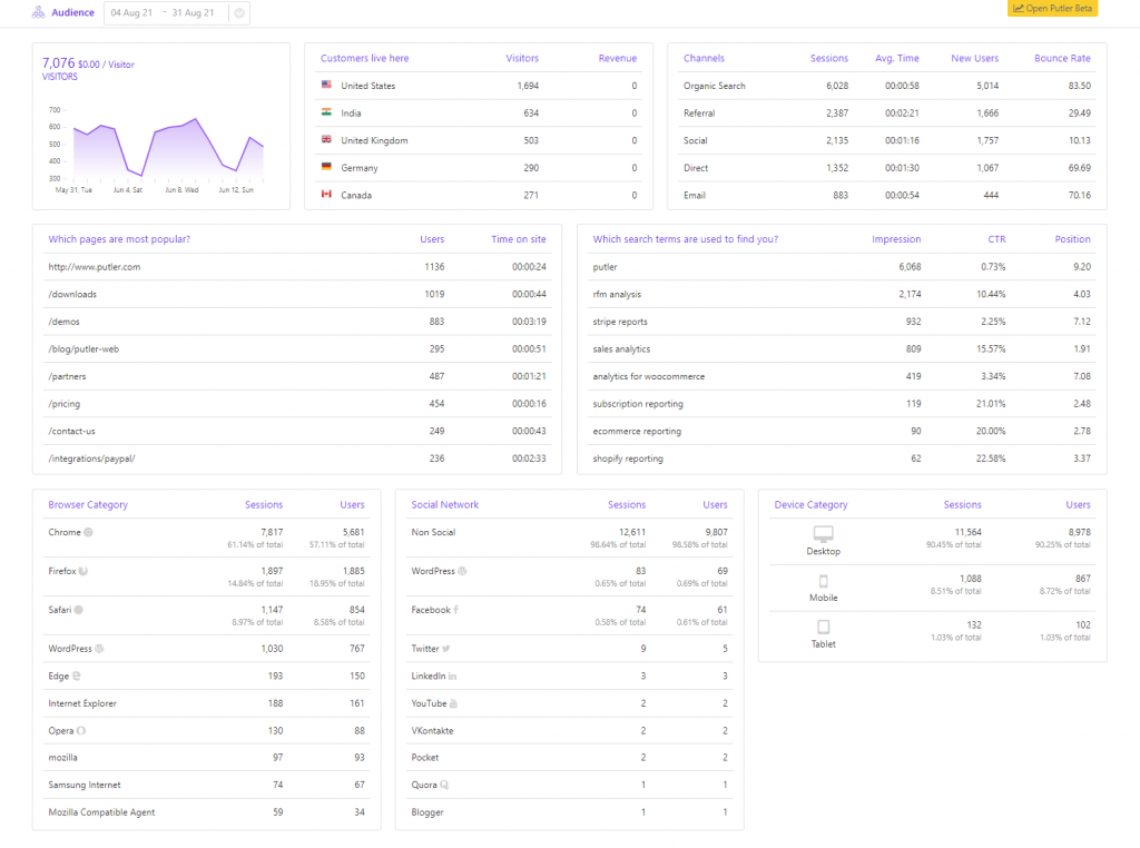 How to set up and monitor multiple Google Analytics accounts from a ... How to set up and monitor multiple Google Analytics accounts from a ...