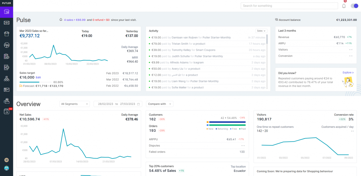 Unlock The Power Of Paypal Reporting And Analytics Instantly With This